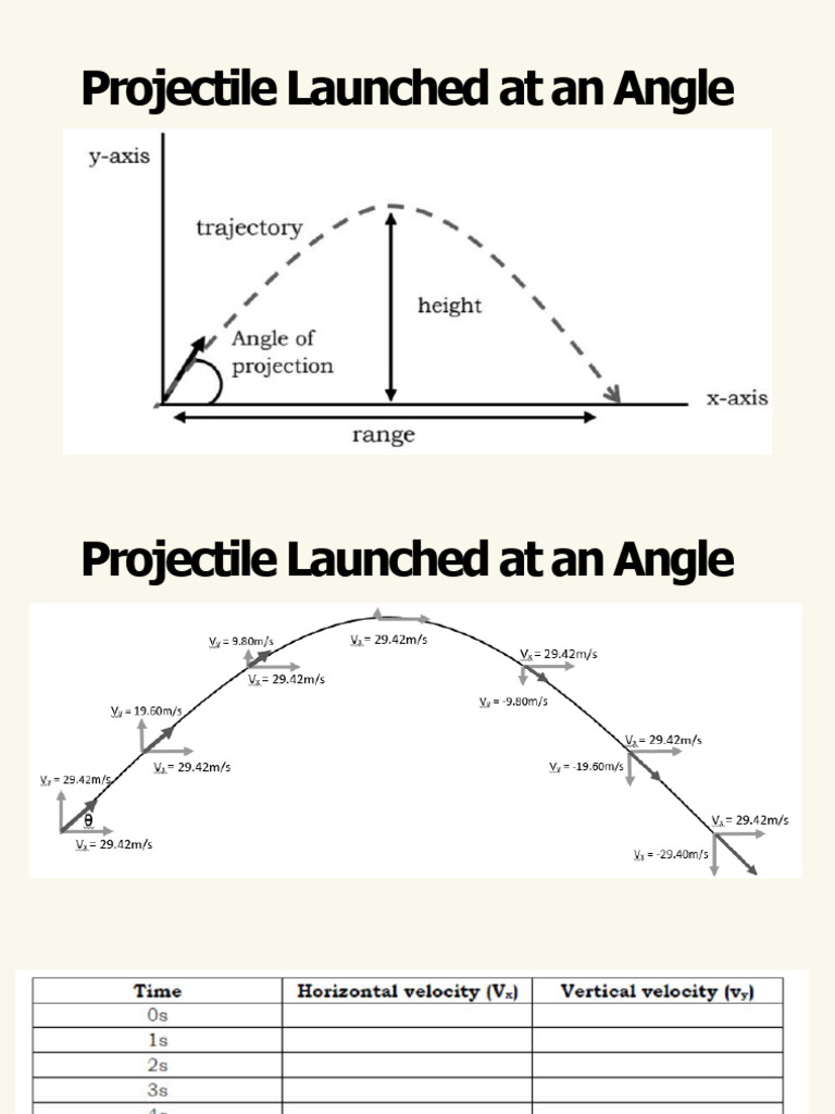 Projectile at Angle | PDF | Projectiles | Dynamics (Mechanics)