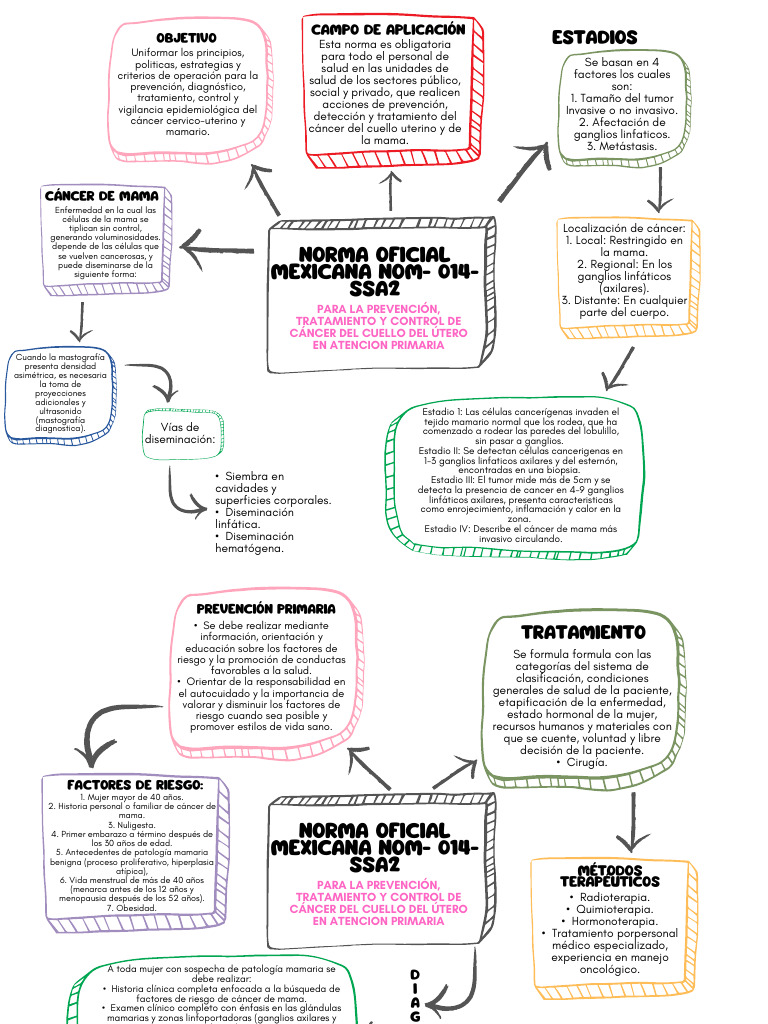 Nom 045 Enfermería | PDF | Cáncer | Cáncer de mama