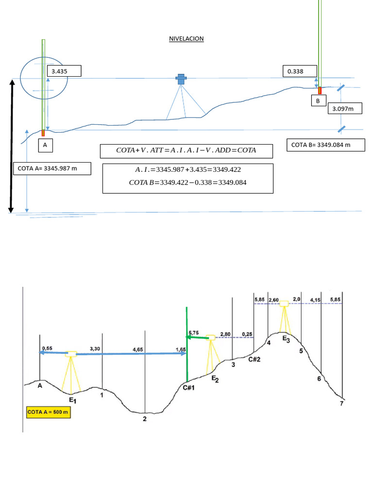 2 1 Nivelacion Directa 2021 Ii Pdf