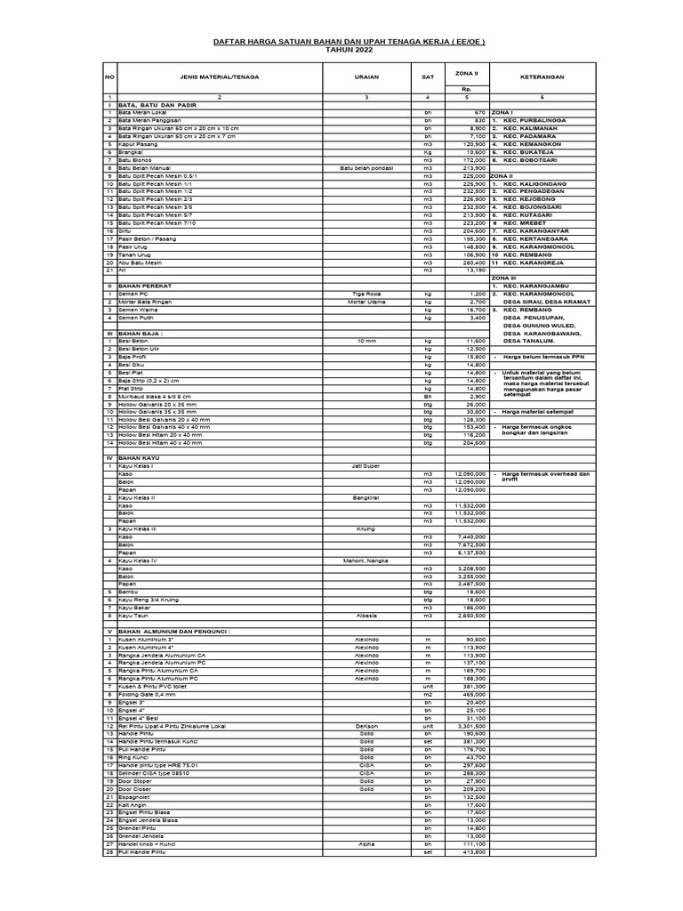Analisa 2022 Zona 2 | PDF
