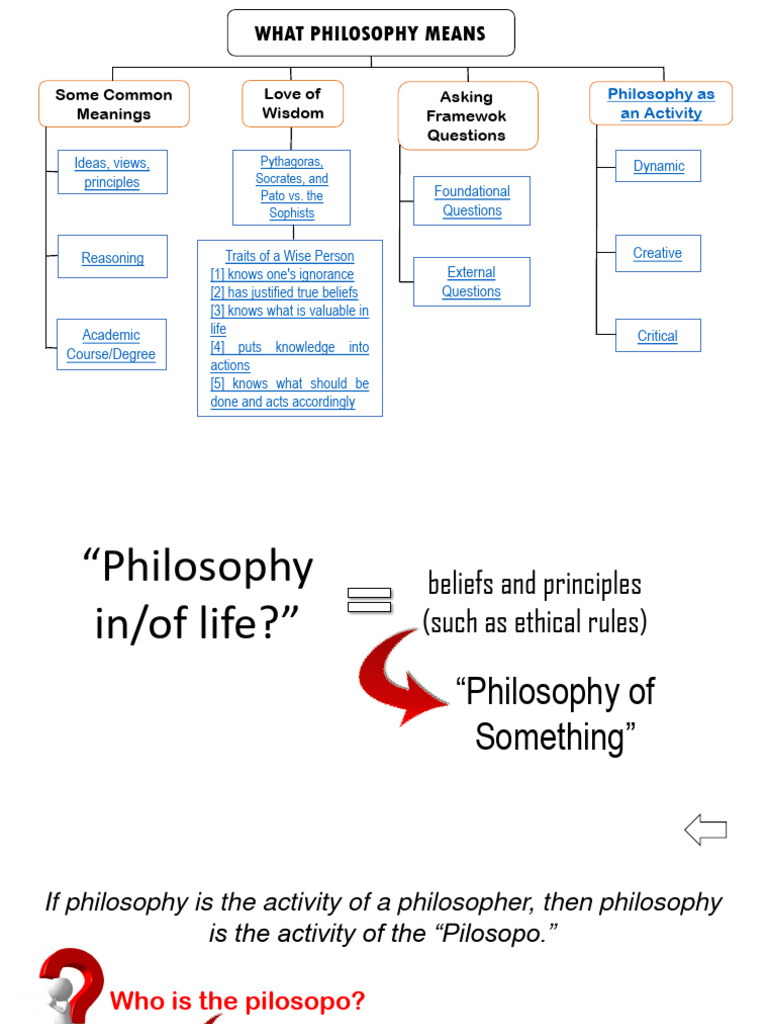 Understanding Philosophy: Key Concepts | PDF | Reason | Knowledge