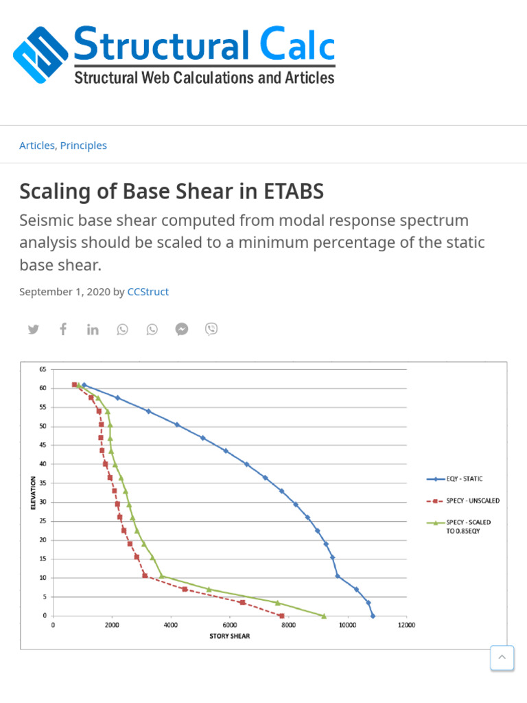 Scaling of Base Shear in ETABS - Structural Calc | PDF | Applied ...