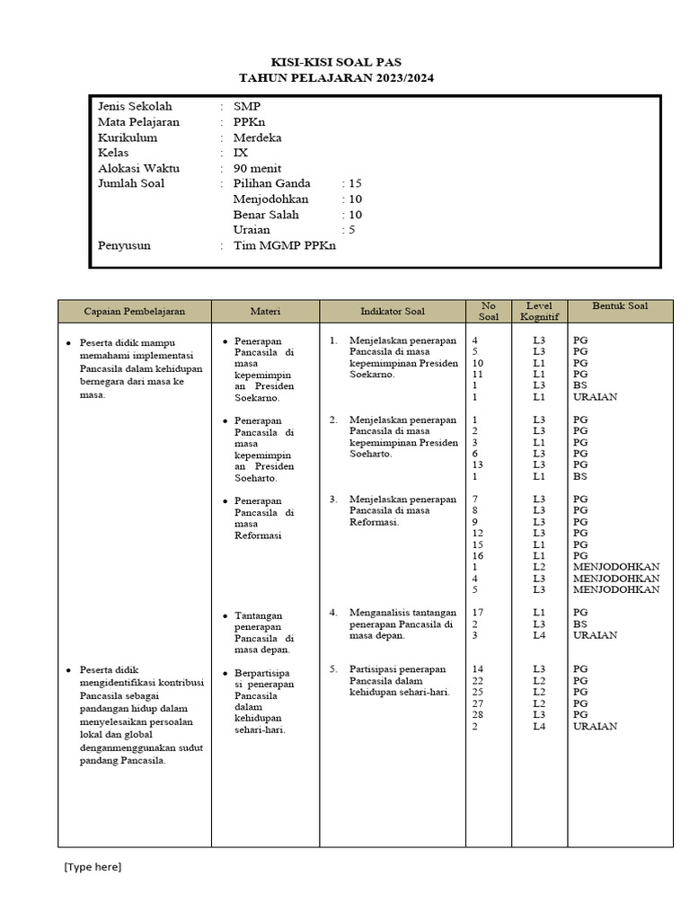 Kisi-Kisi Soal PPKN KM Kelas 9 | PDF
