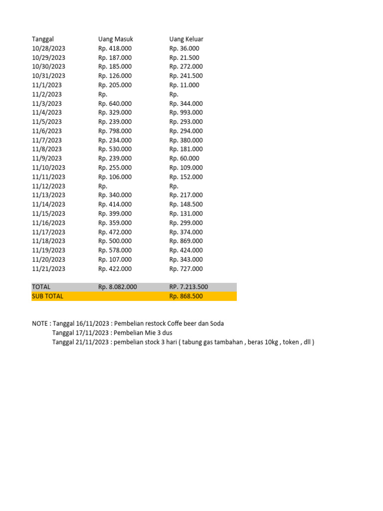 Laporan Omset Swasana Warkomi | PDF