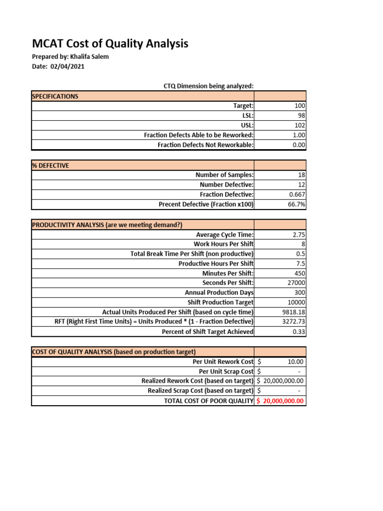 MCAT Quality Cost Analysis Report | PDF