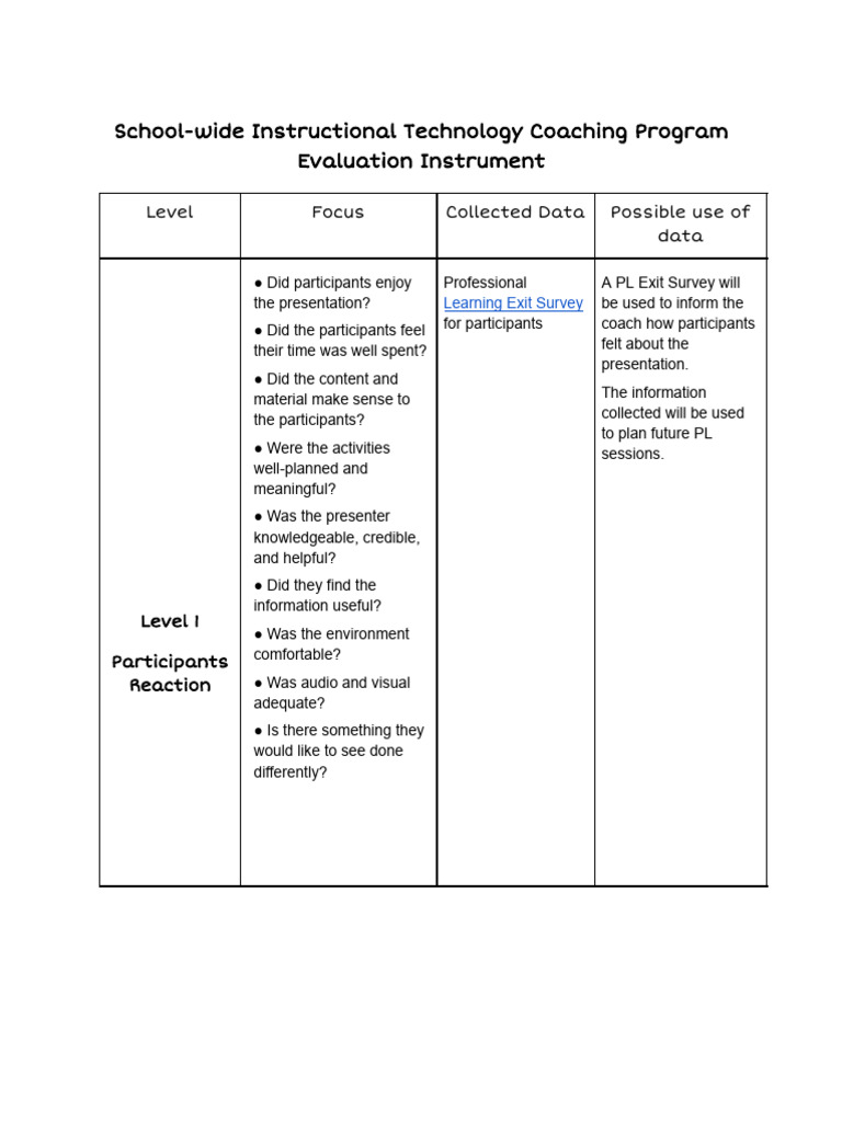 Evaluation Instrument Assignment 1 | PDF | Learning | Cognition