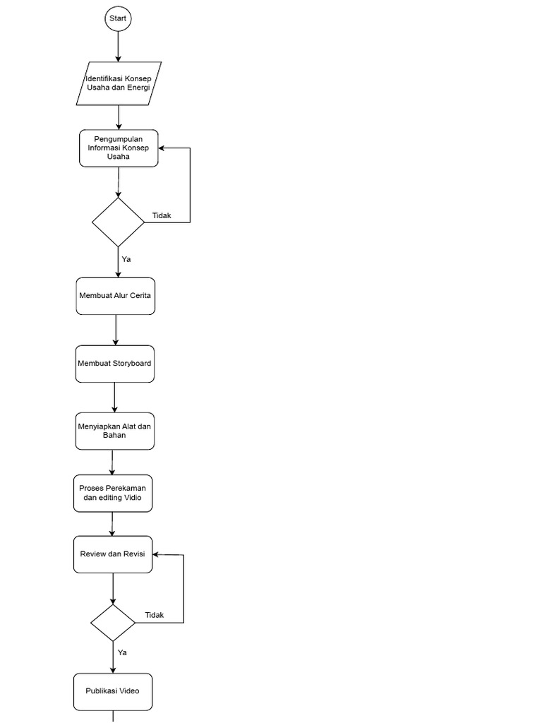 Flowchart - Drawio Usaha Dan Energi | PDF