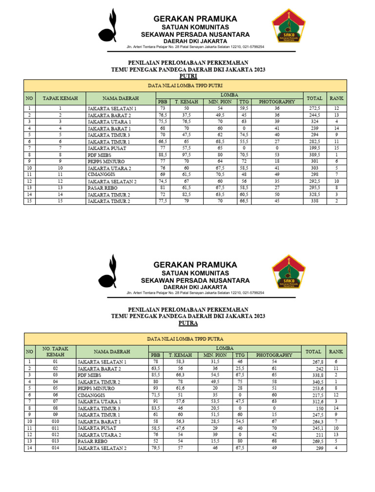 Daftar Nilai Lomba TPPD 2023 | PDF