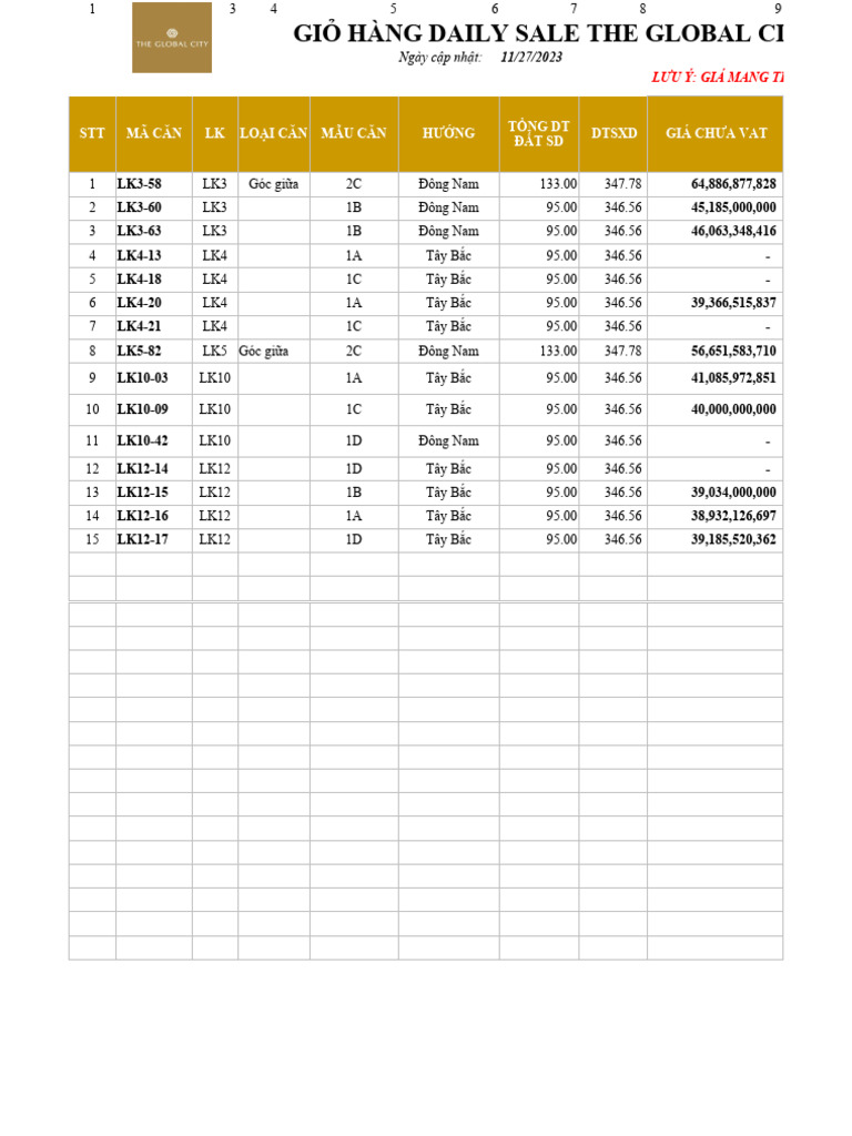 The Global City - GH - NV - Đang S D NG | PDF