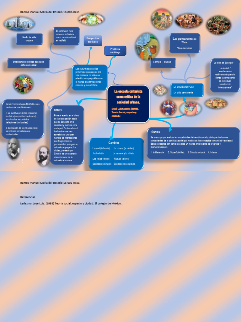 Mapa Mental | PDF | Sociedad | Teorías filosóficas