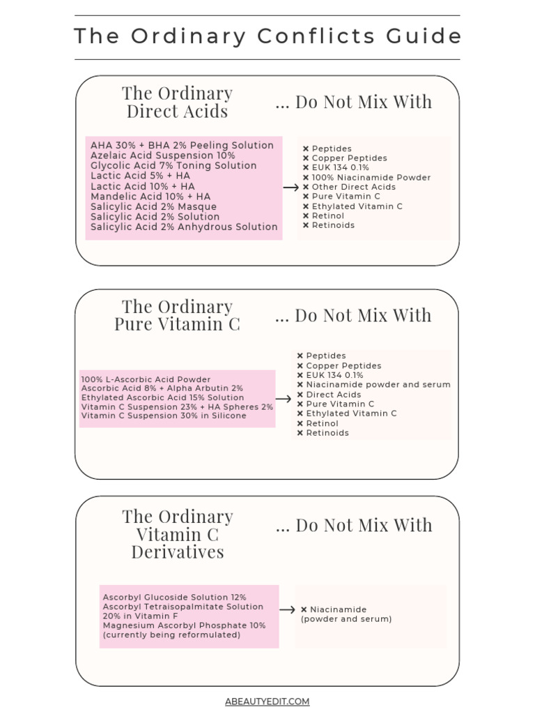 The Ordinary Conflicts Guide Pdf Pdf Vitamin C Essential Nutrients