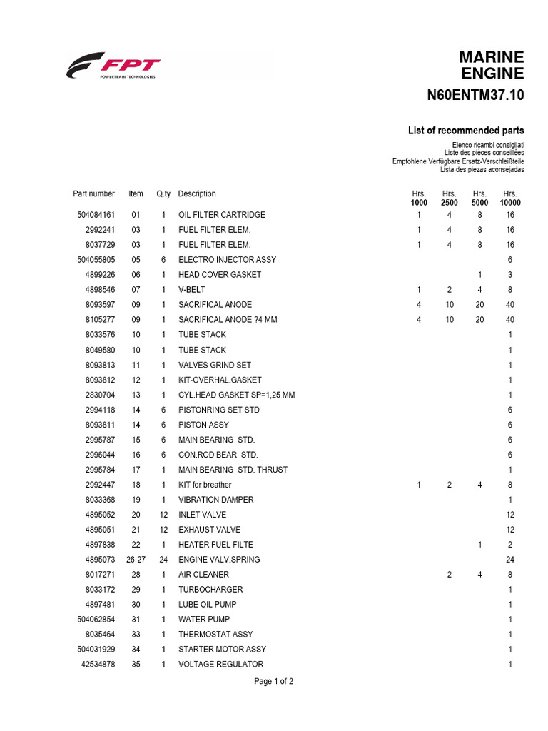 List of Recommended Parts NE60ENTM37.10 | PDF | Engines | Mechanical Engineering