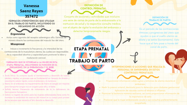 Mapa Mental. Farma | PDF | El embarazo | Parto