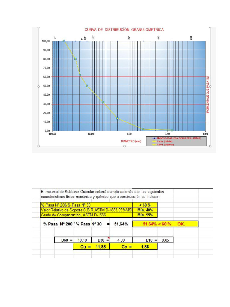 Curva Granulometrica | PDF