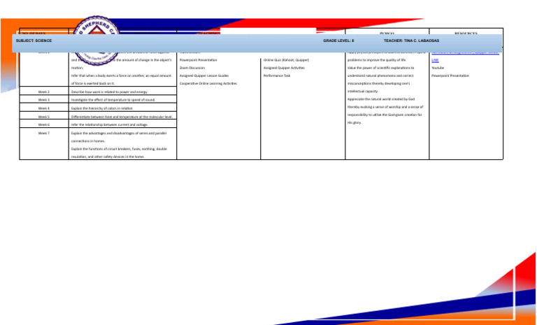 Grade 8 SCIENCE | PDF | Force | Science