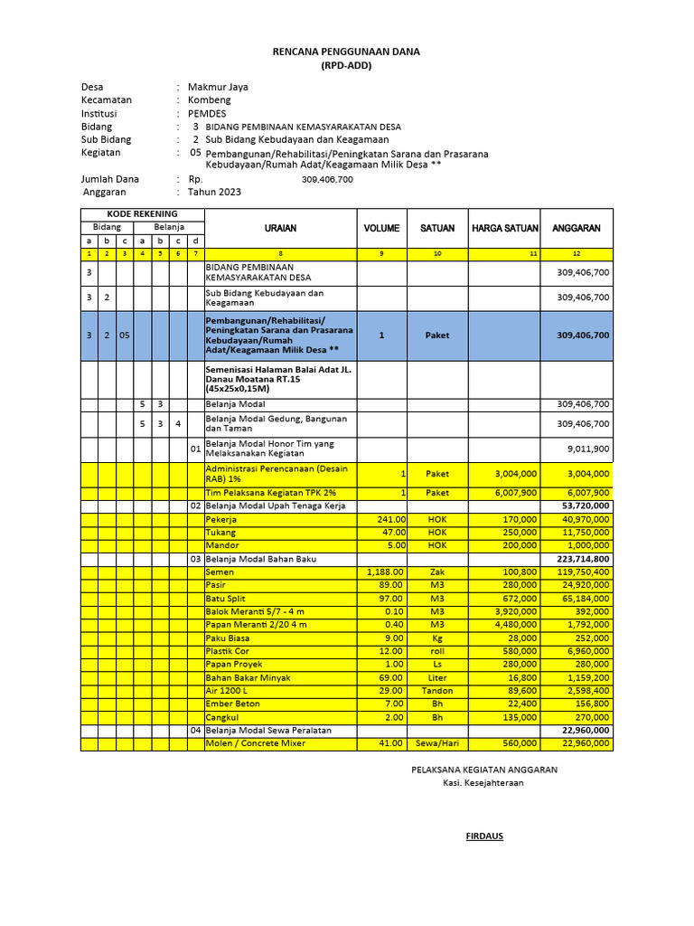 Rencana Anggaran Desa Makmur Jaya 2023 | PDF