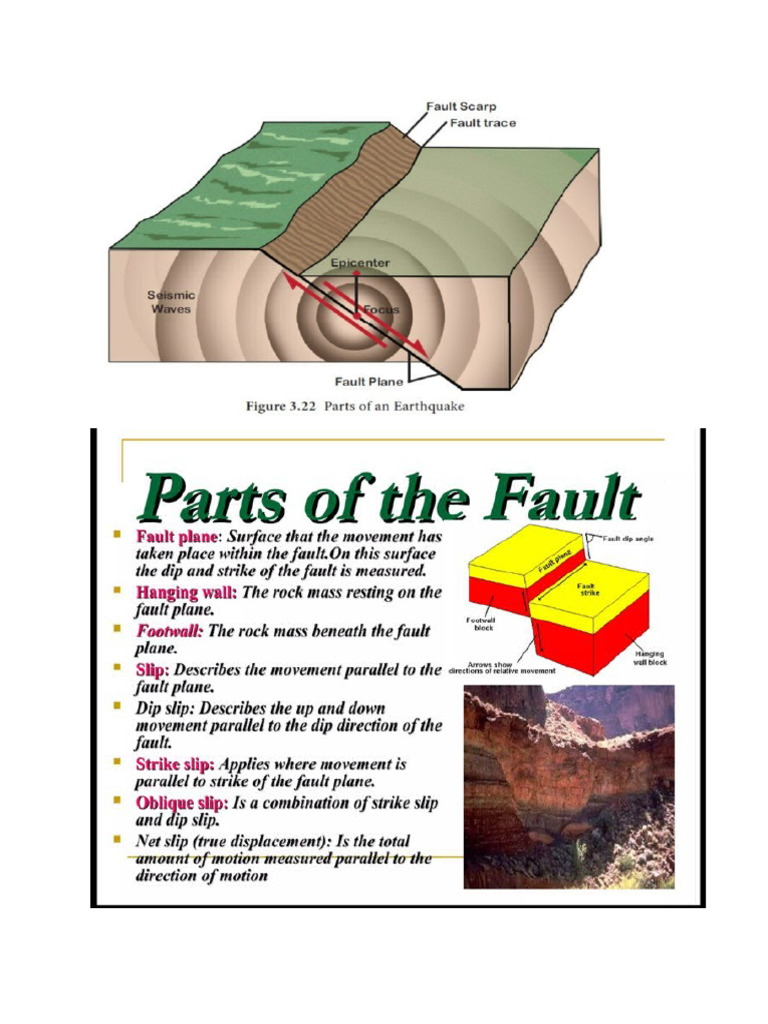 Faults and Earthquake | PDF