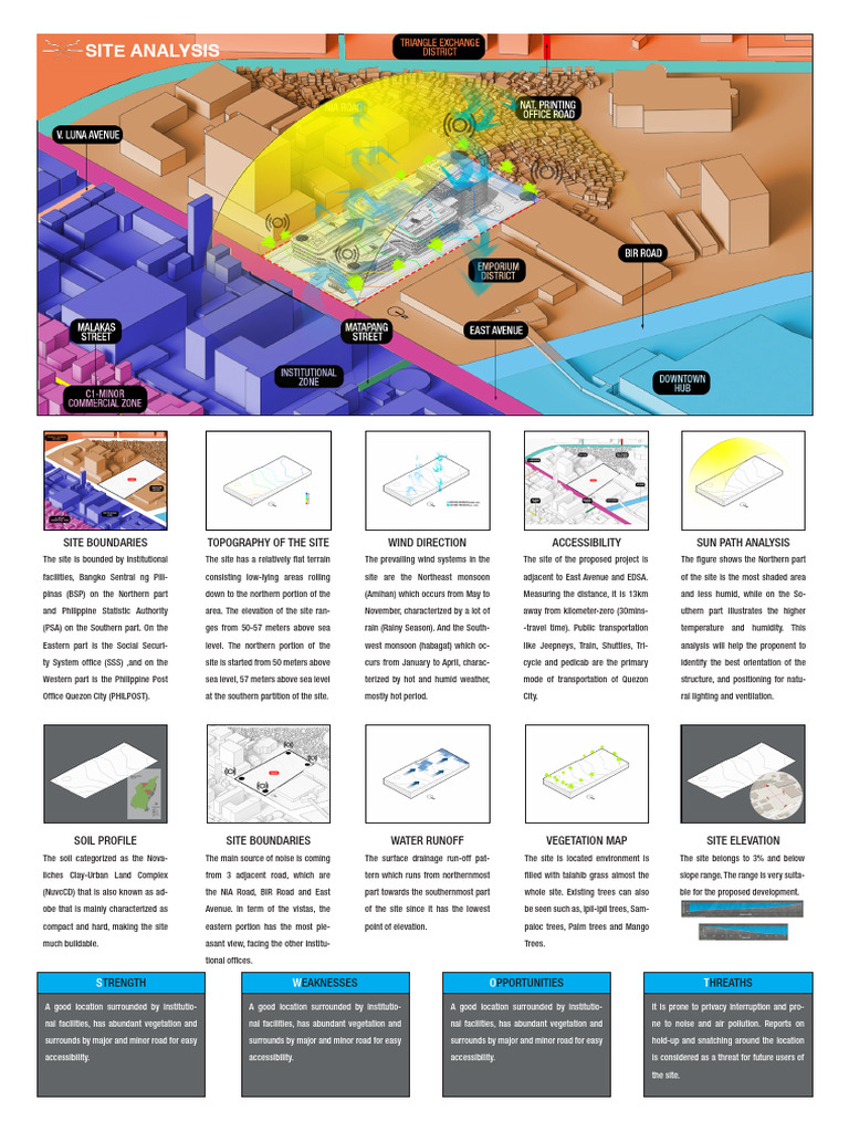 Site Analysis: Site Boundaries Topography of The Site Wind Direction ...