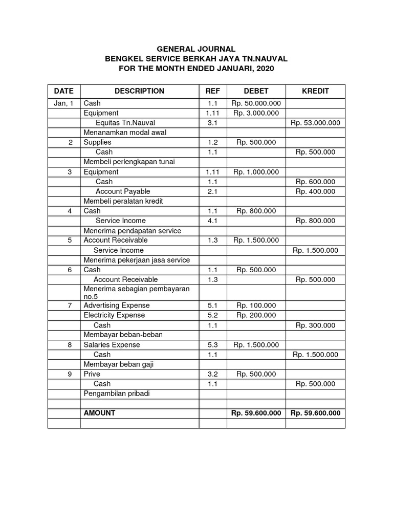 Materi Praktikum General Journal | PDF | Debits And Credits | Financial Economics
