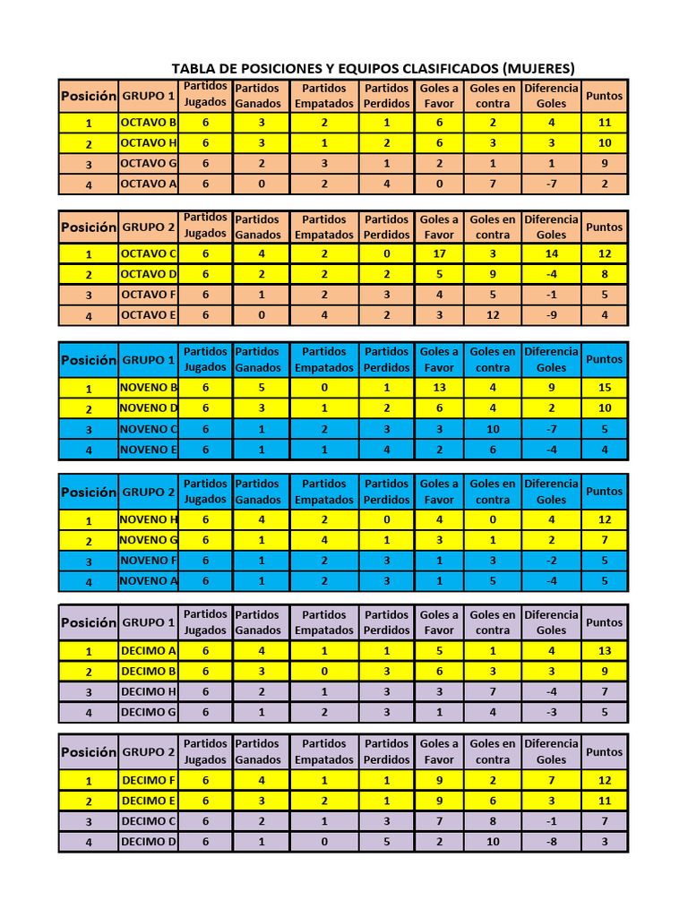 Tabla de Posiciones | PDF | Asociación de Futbol | Asociación de ...