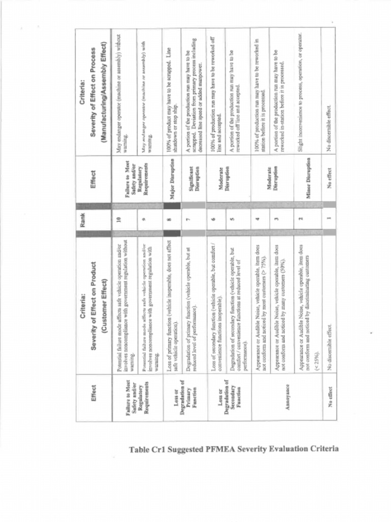 AIAG Guideline For RPN | PDF