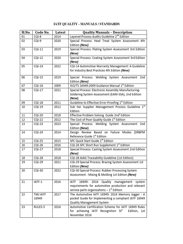 AIAG Quality Manuals | PDF | Quality Management System | Quality Management