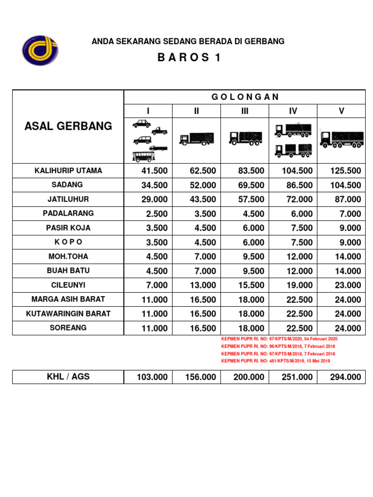 Tarif Lama - GT. Baros 1 | PDF