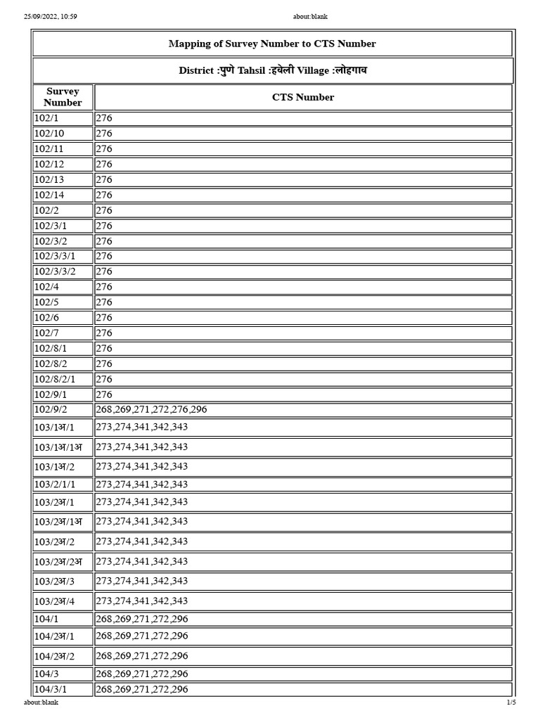 Lohegaon Survey Number | PDF