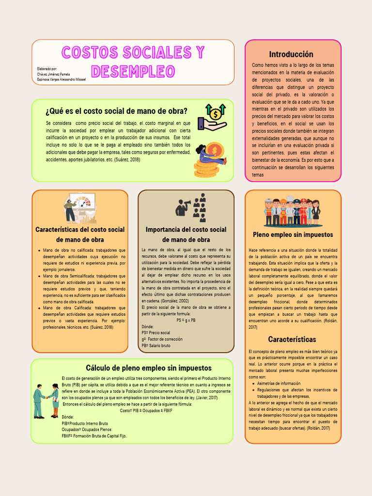Poster Costos Sociales y Desempleo | PDF | Desempleo | Empleo pleno