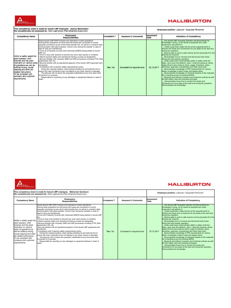 Employee (Labourers-Quayside Personnel) Competency-Azorel LMP | PDF ...