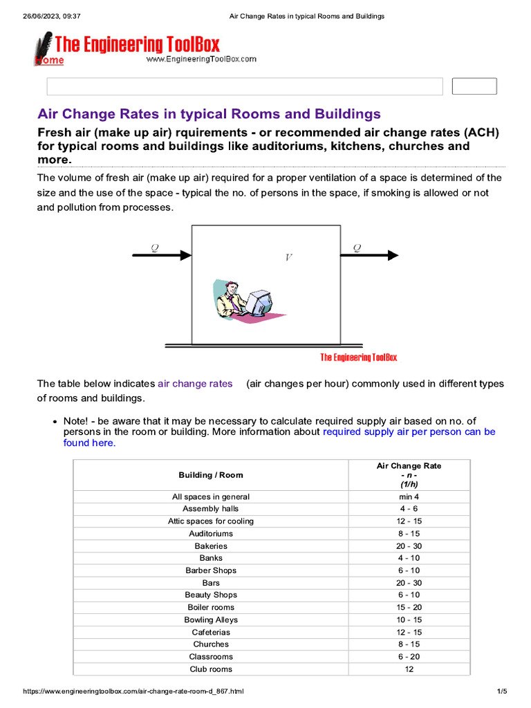 Air Change Rates in Typical Rooms and Buildings | PDF