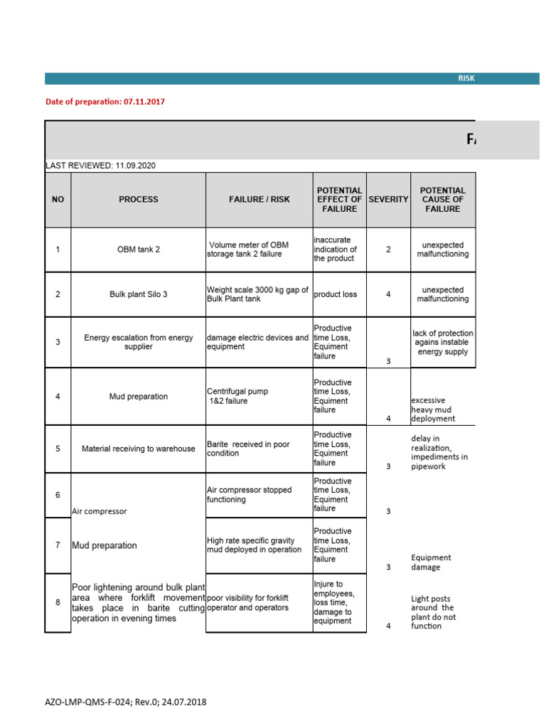 AZO-LMP-QMS-F-024 Rev 3 Risk Register | PDF | Pump