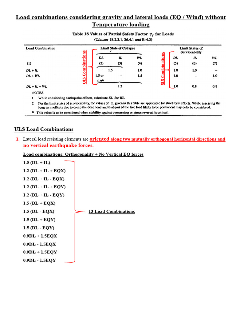 ULS - + - SLS - Load - Combinations As Per IS 456 | PDF | Applied And ...