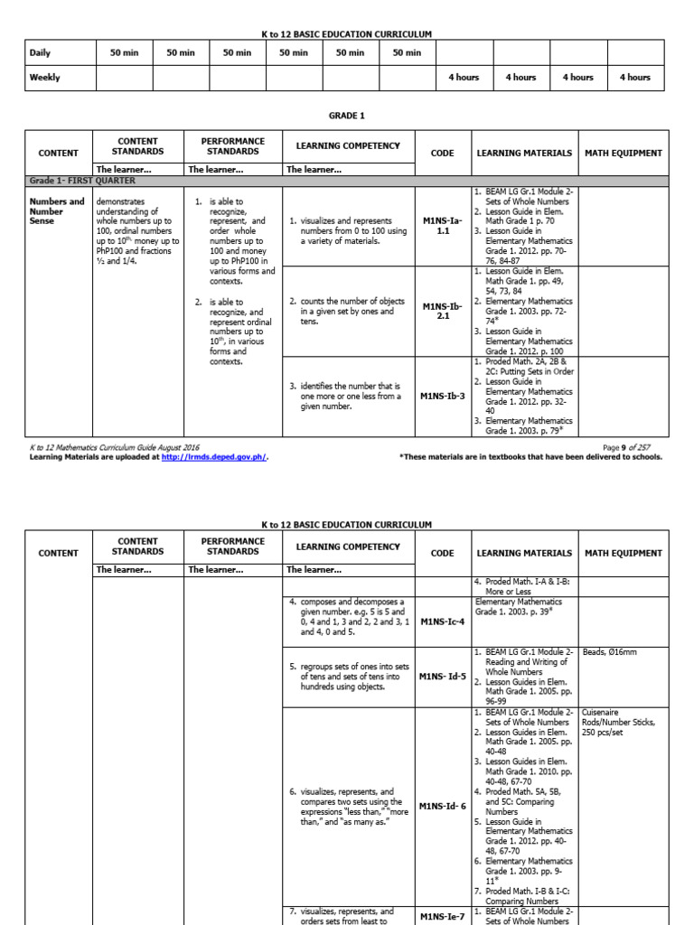 Grade 1 | PDF | Curriculum | Mathematics