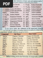 Valency Chart | PDF | Valence (Chemistry) | Sulfate