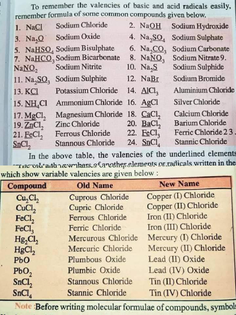 Chemistry Compounds Name | PDF