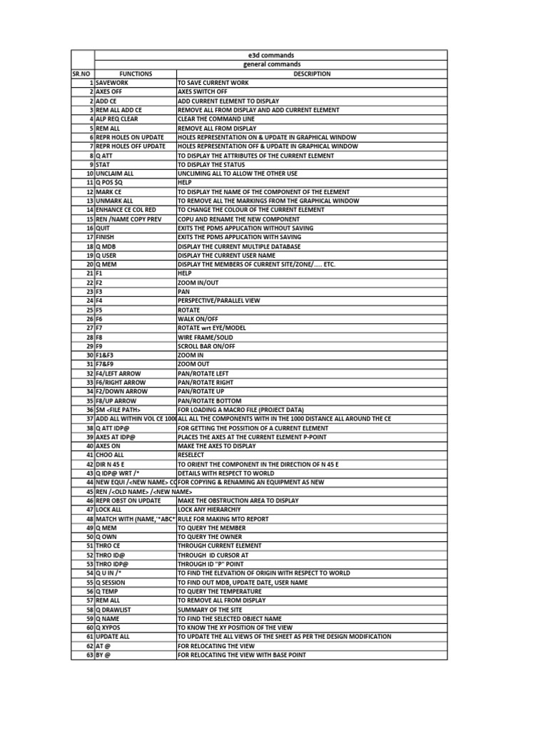 E3D Command List and Functions Guide | PDF | Geometry | Human–Computer ...