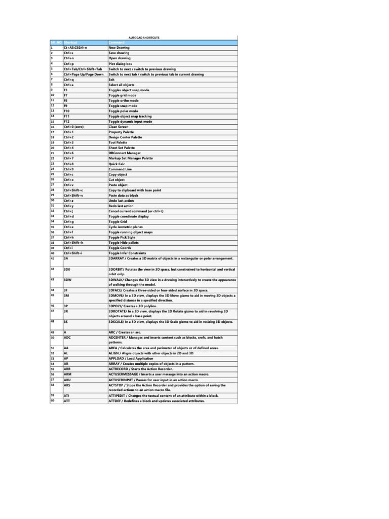 AUTOCAD Shortcuts - The Piping Engineering World | PDF | 3 D Computer Graphics | Geometry