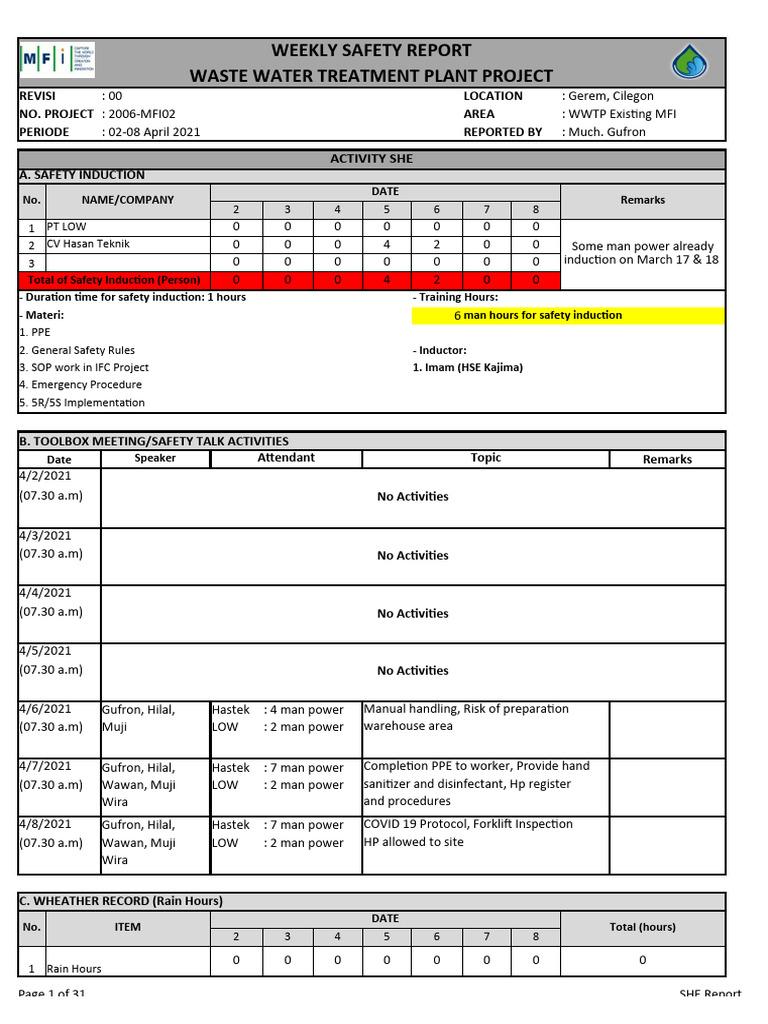 Weekly Safety Report | PDF
