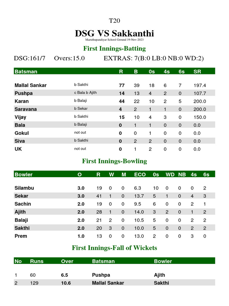 DSG VS Sakkanthi 19-Nov-2023 | PDF | Sports | Ball Games