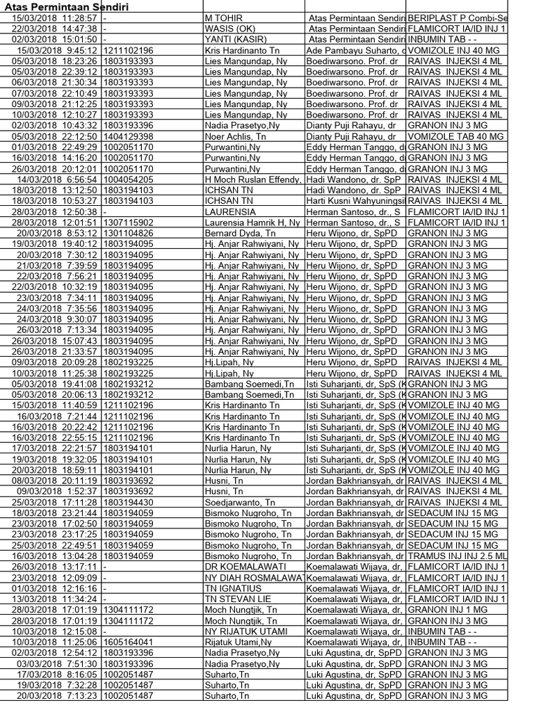 Maret 2018 Edit | PDF | Social Science