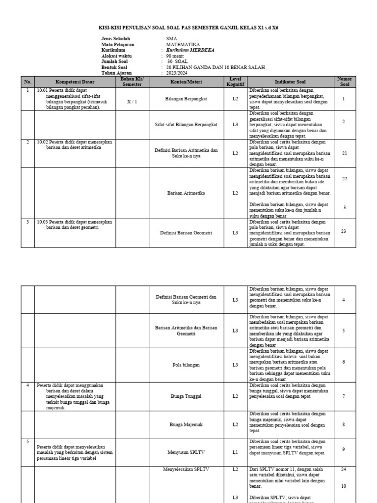 2023 Kisi PAS GANJIL KELAS X | PDF