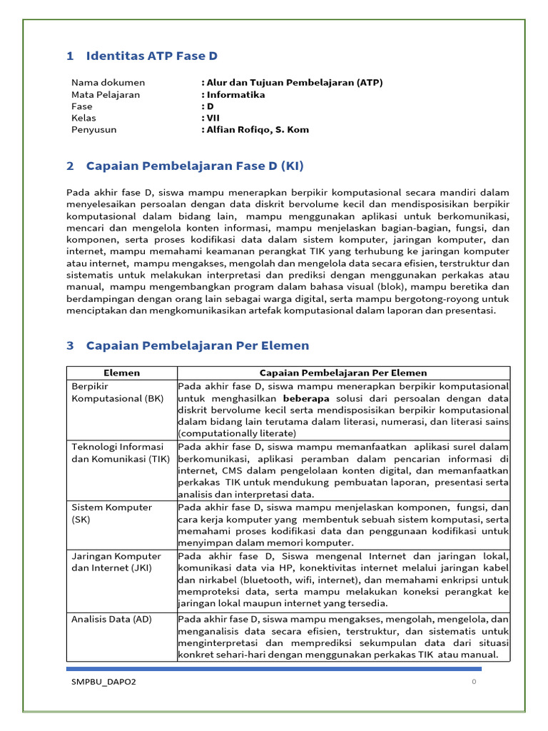 1 Identitas ATP Fase D:: Alur Dan Tujuan Pembelajaran (ATP) : Informatika: D: Vii: Alfian Rofiqo ...