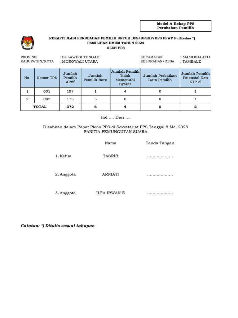Model A-Rekap PPS Perubahan Pemilih DPS | PDF
