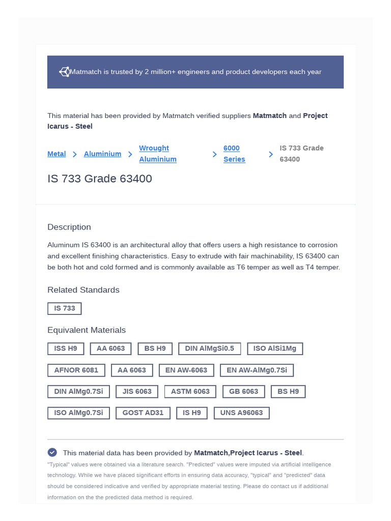 Minfc25885 Is 733 Grade 63400 | PDF | Aluminium | Titanium
