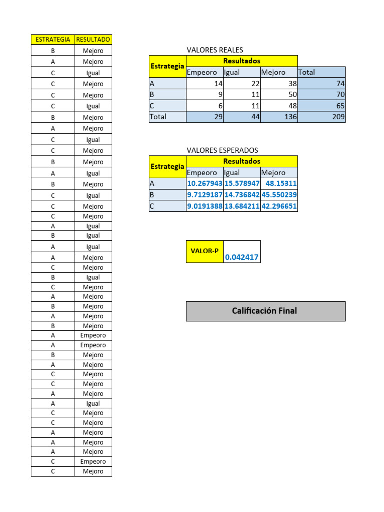 Ejercicio ChiCuad Rada. Carlos López Ramos | PDF | Método científico ...