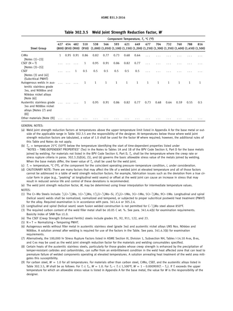 ASME-B-31.3-2016-Table 302.3.5-Weld Joint Strength Reduction Factor (W) | PDF | Steel | Construction