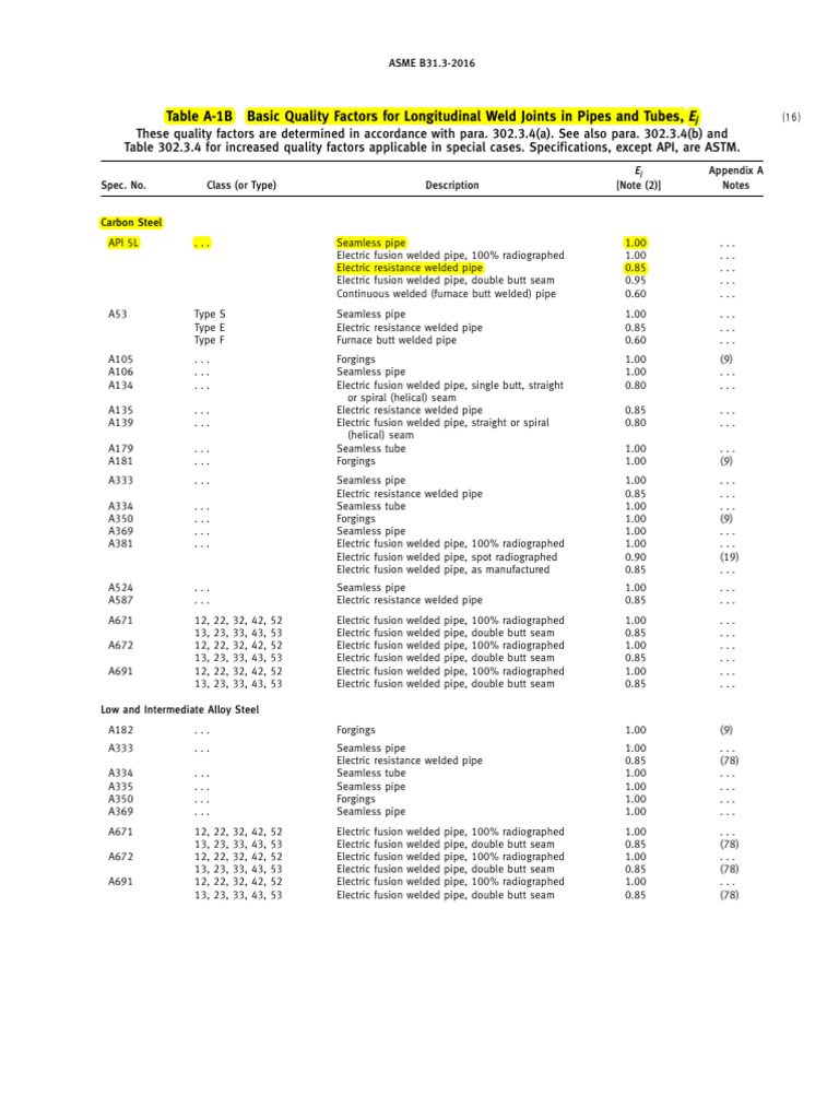 ASME B 31.3 Table A 1B Weld Joint Quality Factor (E) | PDF | Pipe ...