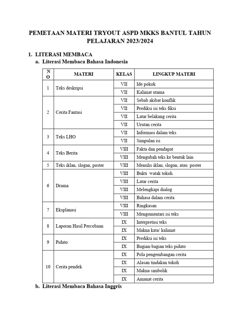 Pemetaan Materi To Mkks BTL - Ok | PDF