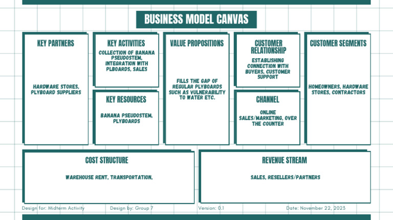 Green Grid Business Model Canvas Brainstorm | PDF